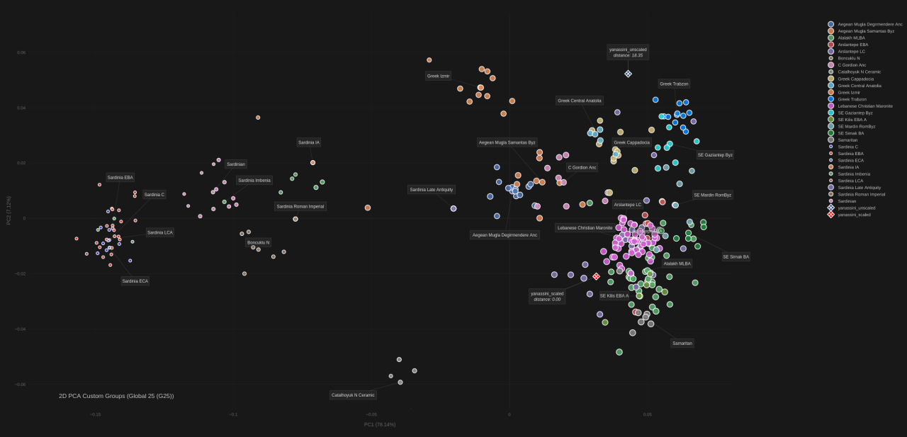 Share Your IllustrativeDNA results Ancient and Modern | Page 4 ...